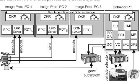 Figure 5 From An Object Oriented System Architecture For General Image
