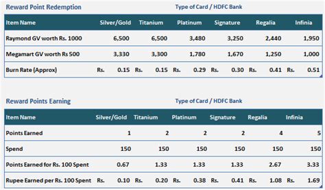 Credit Card Reward Points And Cash Back Comparision Unearthed