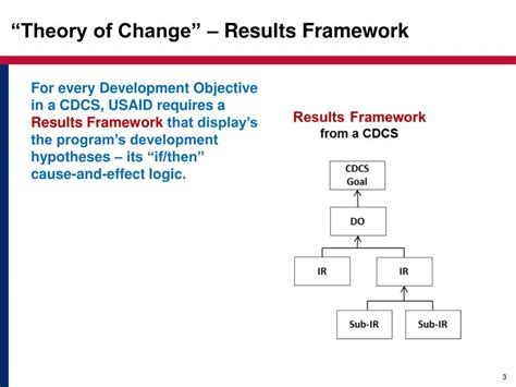 Ppt The Logical Framework Powerpoint Presentation Free Download Id