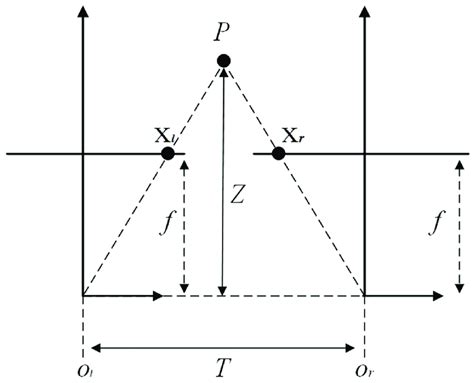 The Principle Of Spatial Measurement Download Scientific Diagram