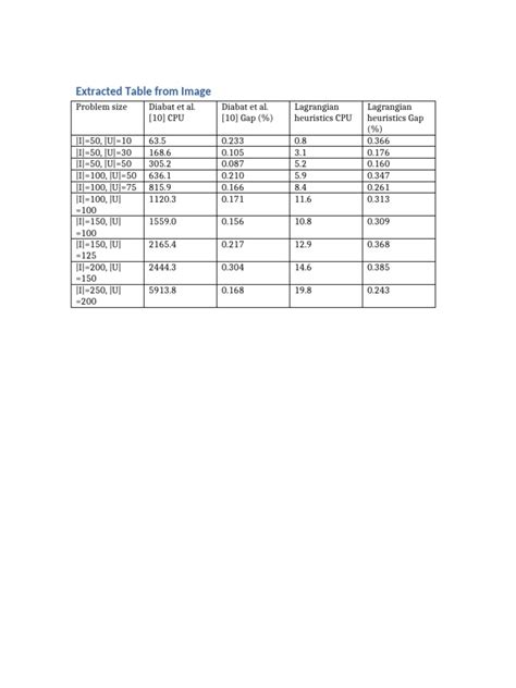 extracted table with data pdf