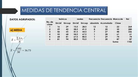 tabla de frecuencias medidas de tendencia central tabla y ordinales
