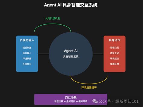 李飞飞 2024 年巨作AI Agent综述我和 AI 协作拆解后这才是通往 AGI 之路 李飞飞论文 CSDN博客