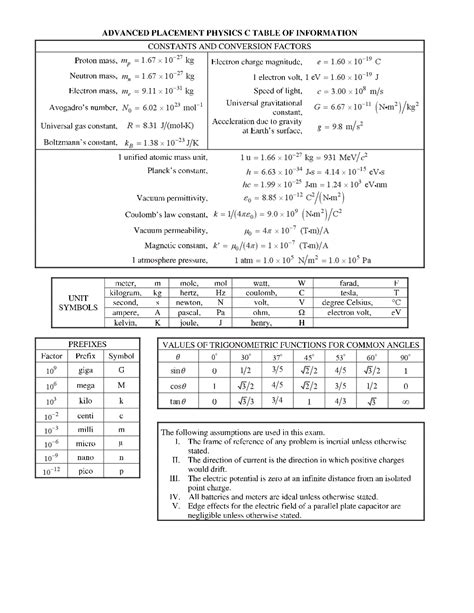 Ap Physics C Reference Table Cabinets Matttroy