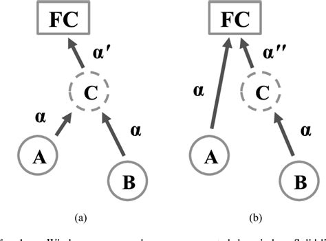 Figure 1 From A Delay Aware Network Structure For Wireless Sensor Networks With In Network Data
