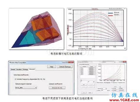 Ansys定制化电机电缆设计宝典maxwell电磁仿真培训、maxwell培训课程、maxwell培训班、maxwell在线视频