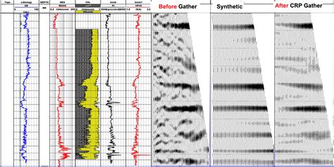 Prestack Reservoir Inversion Technique