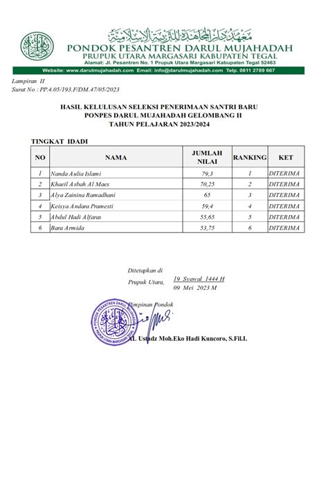 Pengumuman Hasil Test Seleksi Calon Santri Baru Gelombang 2 Mencetak