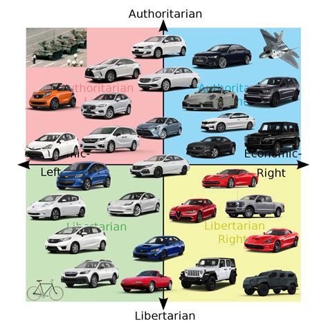 What Does The Compass Drive Rpoliticalcompassmemes