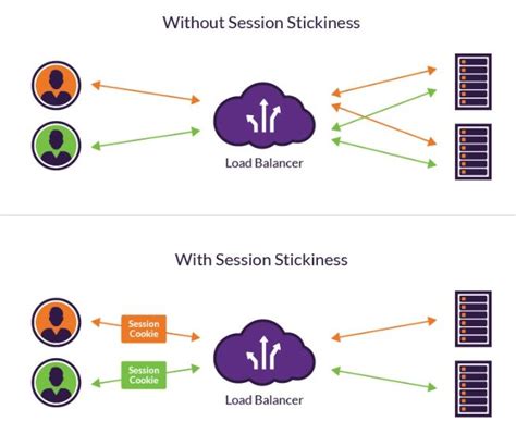 Awscloud Aws Loadbalancer Trainwithshubham Madhup Pandey