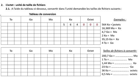 Convertir Des Octets Avec Un Tableau De Conversion Youtube