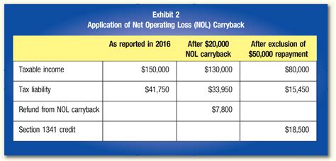Dd Form 1341 Printable Form 2025