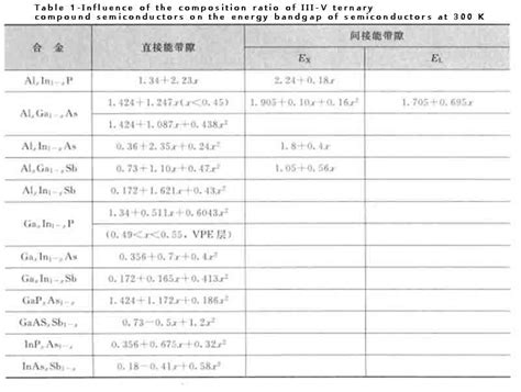 Iii V Compound Semiconductor