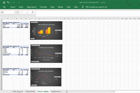 Dataanalytics Excel Dashboard Bikesales Datavisualization Aastha S
