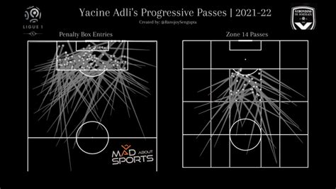 How To Analyze Pass Maps In Football And How They Help Analysts Mad