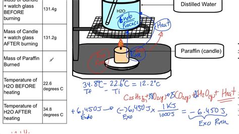 Combustion Lab Experiment At Zac Harry Blog
