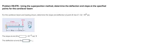 Solved Problem 09076 ﻿using The Superposition Method