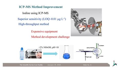 Determination Of Total Iodine Using Icp Ms In Israeli Bottled And Tap
