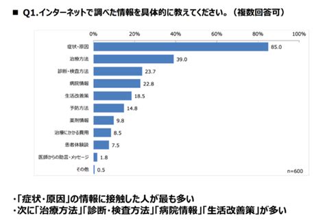 外科と内科の違いは勘違いされやすいので、きちんと解説します 院長ブログ 五本木クリニック