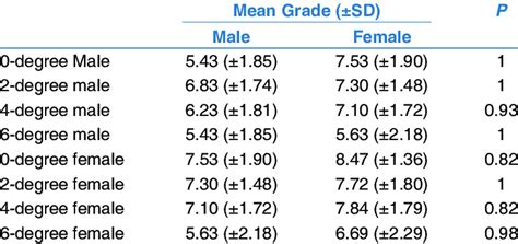 Mean Of Vas Scale By Class Of Observer Download Scientific Diagram