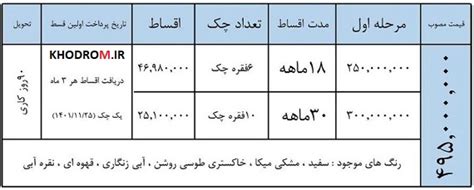 شرایط فروش اقساطی جک J4 شهریور 1401 خودروم