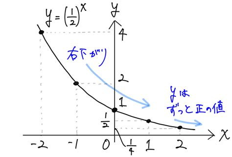 【数Ⅱ】指数関数とは？考え方のコツや、おすすめの勉強法・参考書を詳しく紹介！