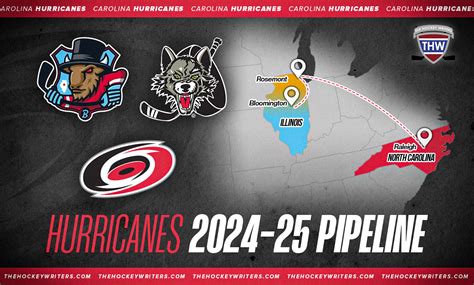 Nc Hurricanes Logo