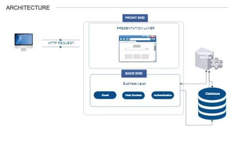 System Architecture Edrawmax Templates
