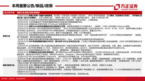 本周重要公告：新品：政策4行行查行业研究数据库