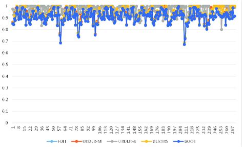 Comparative Trend In Technical Efficiency Of Cattle Feedlot Estimated