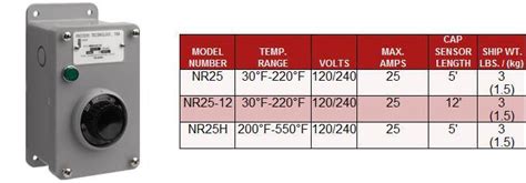 Process Technology Nr Series Thermostats From Cdi
