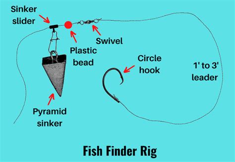 Inshore Fishing Rigs Sportfishing Buddy