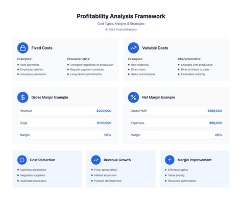 Profitability Insight Revenue Minus Cost Analysis