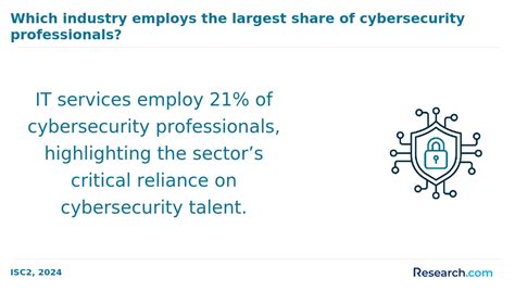 Best Cybersecurity Associate Degree Programs And Schools Top