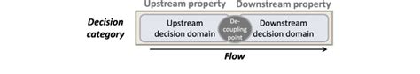 Decision Domains With Disjunctive Properties Download Scientific Diagram
