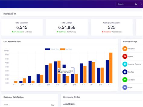 A Web Application For You Company Accounting CRM ERP E Commerce Upwork