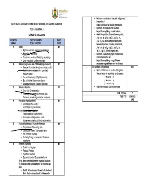 Mathematics Assesment Framework Gr 10 Term 3pdf Pdf