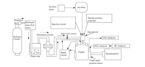 How Hydrogen Can Save The Internal Combustion Engine In The World Of