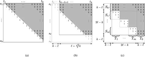 Figure 1 From Zero Forcing Number Of Graphs Semantic Scholar