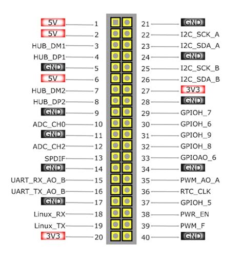Quick Start Guide For Khadas Vim Pro