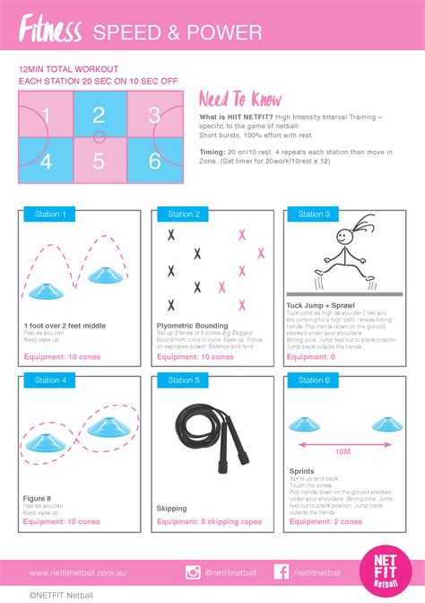 17 Netball Ideas Netball Netball Coach Coaching
