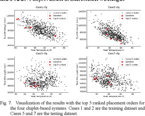 Figure 7 From Chiplet Placement Order Exploration Based On Learning To Rank With Graph
