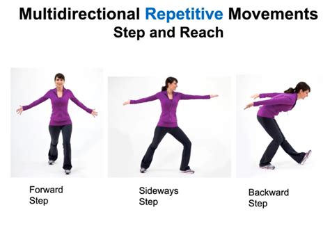 Lsvt Big Therapy For Parkinsons Lsvt Big Therapy For Parkinsons
