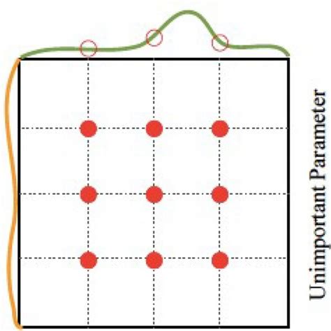 Logistic Regression Using Sigmoid Function Download Scientific Diagram