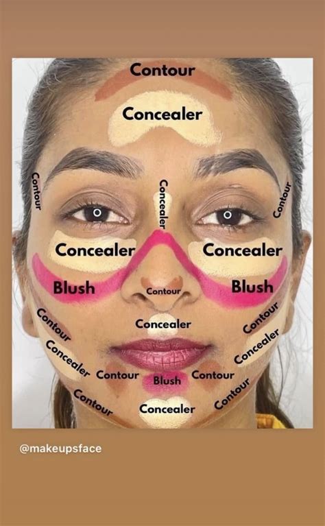 Makeup Steps Full Face