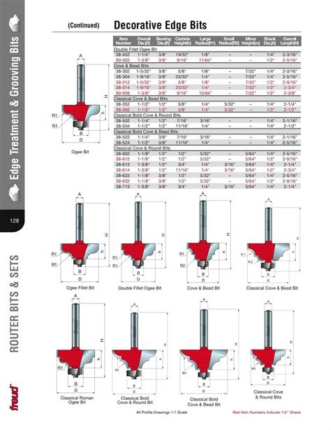Freud Router Bits 14 Shank Set At Wayne Tisdale Blog