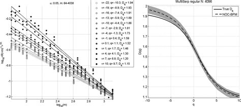A Averaged Radii Versus Fixed Mass For Increasing τ B Analytical
