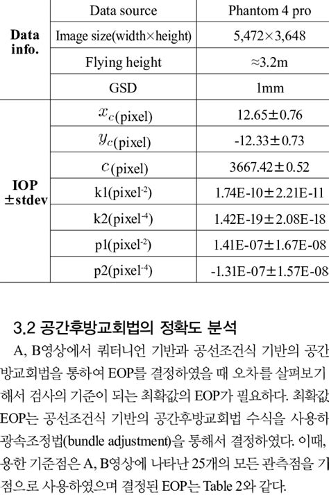 Detailed Information Of The Stereo Images And Interior Orientation Download Scientific Diagram