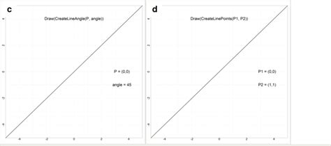 Examples Of Use Of The Specific Functions For Lines And Segments