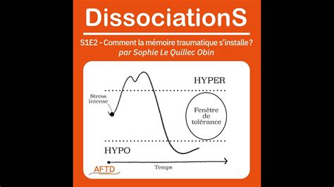 Dissociations S1e2 Youtube